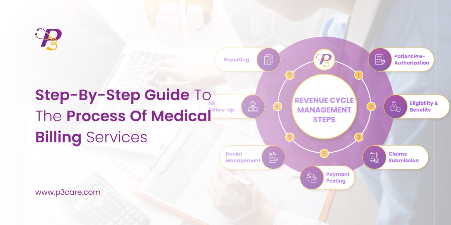Step-by-Step Guide to the Process of Medical Billing Services