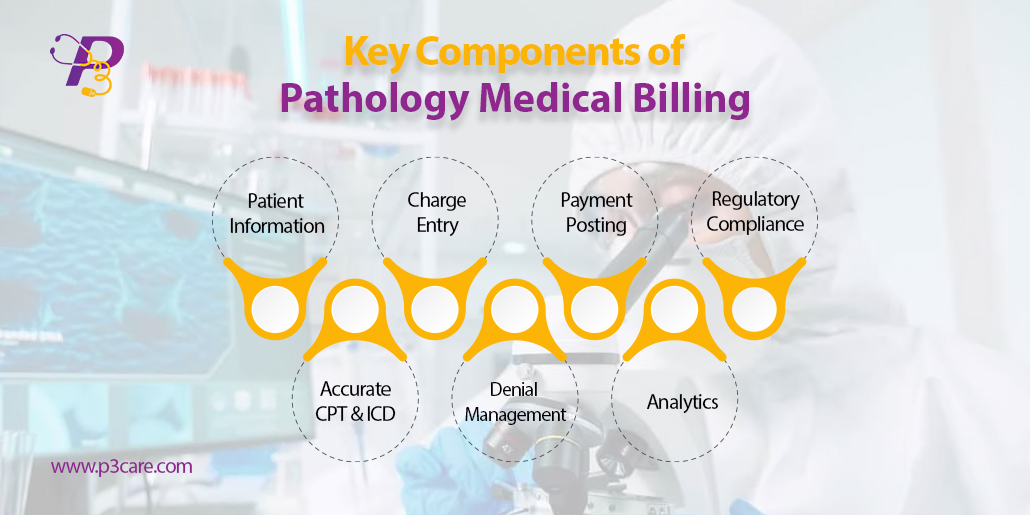 Why pathology medical billing is crucial in 2025: A complete guide