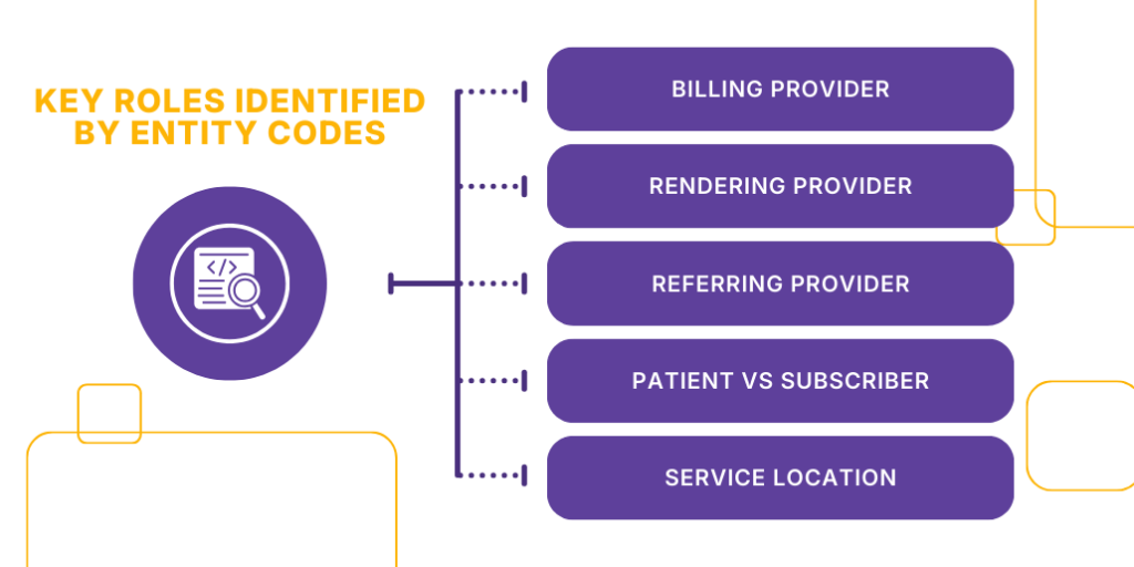 What Is an Entity Code in Medical Billing? | Complete Guide for 2026